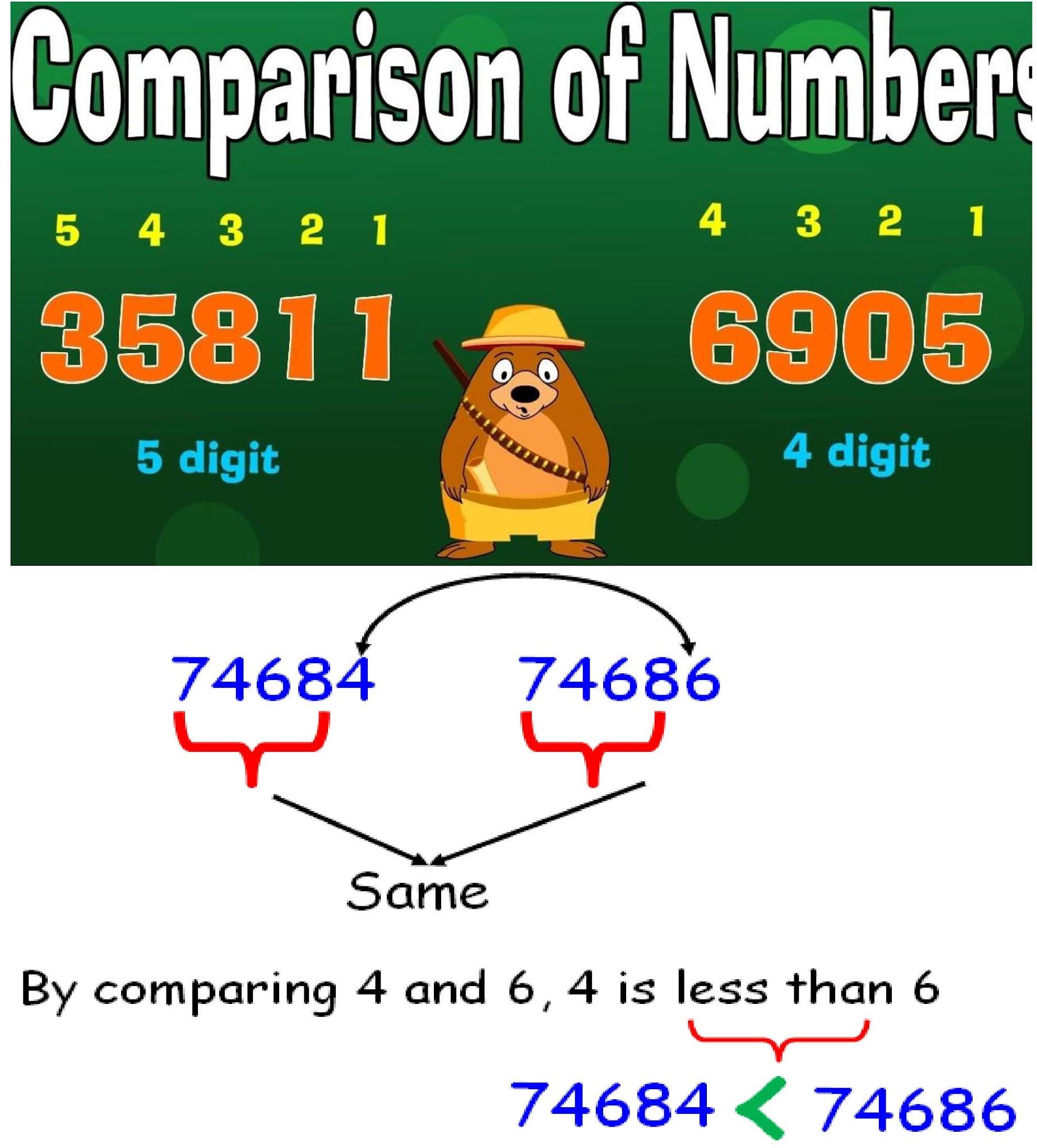 Comparison Of Numbers Lesson Plan Coaches Comparison Of Numbers Lesson Plan Coaches