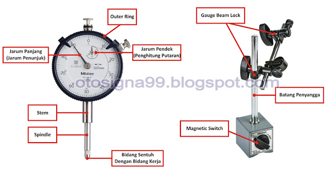 Dial Indikator : Fungsi, Bagian, Jenis Dan Cara Menggunakannya - Otosigna99