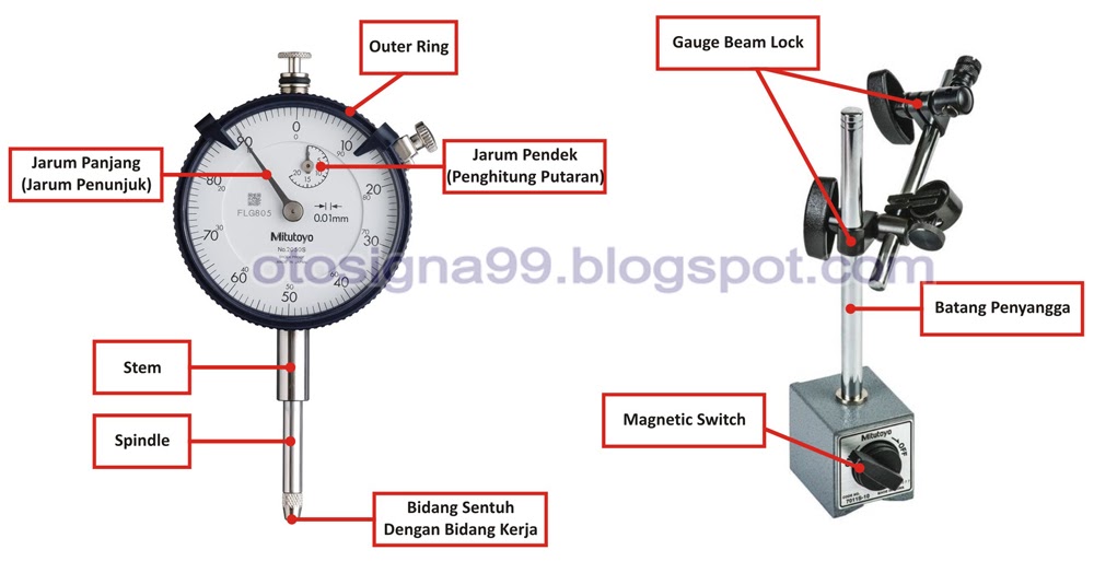 Dial Indicator : Fungsi, Bagian, Jenis Dan Cara Menggunakannya - Teknik ...