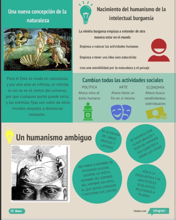HUMANISMO CRISTIANO: Infografia Humanismo Renacentista, Maria Fernanda Quintero