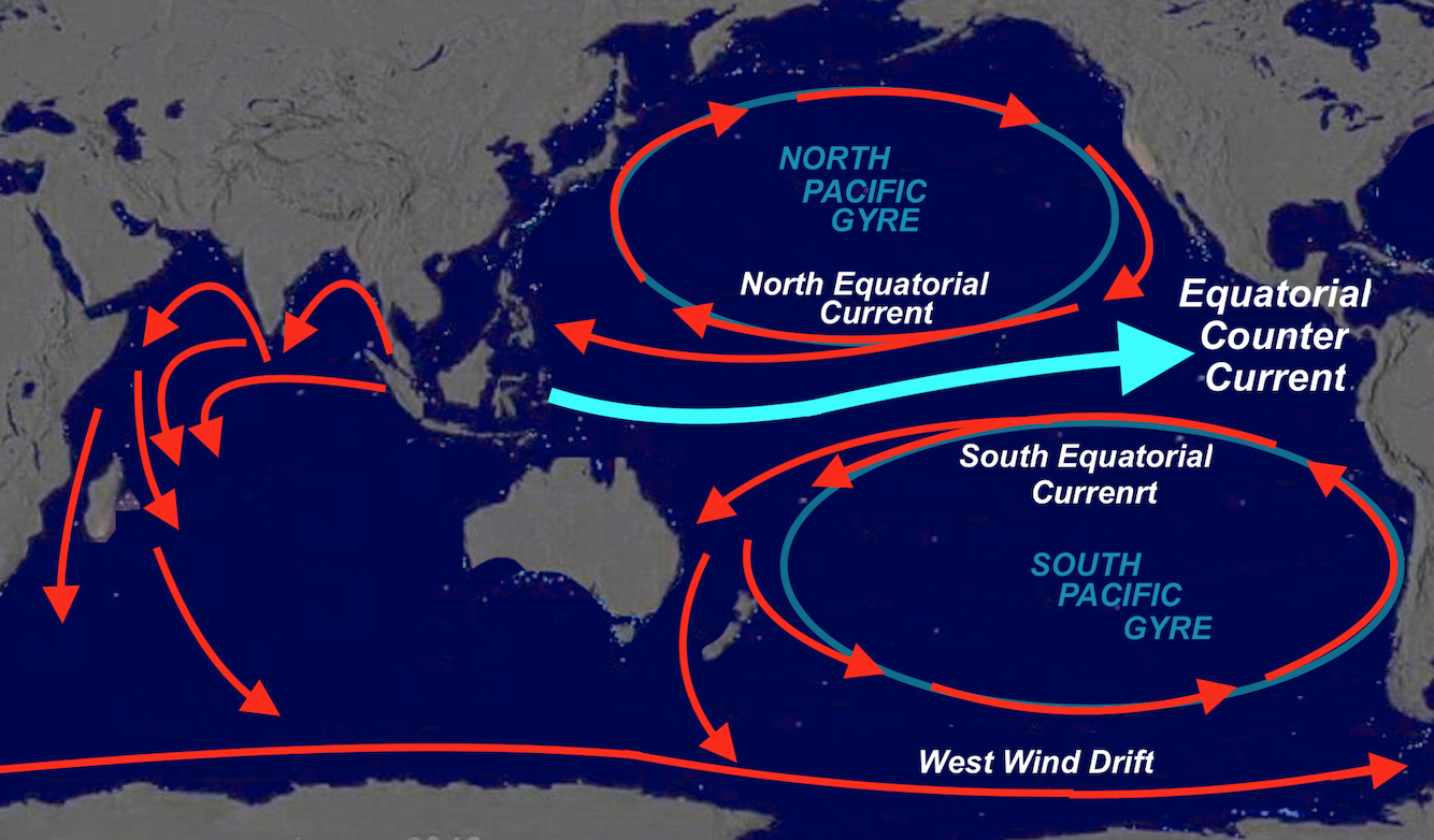 North Equatorial Current