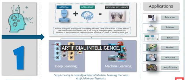 The 10 most trending technologies in 2021 - New Technology