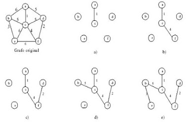 ARBOLES Y GRAFOS: TIPOS DE GRAFOS