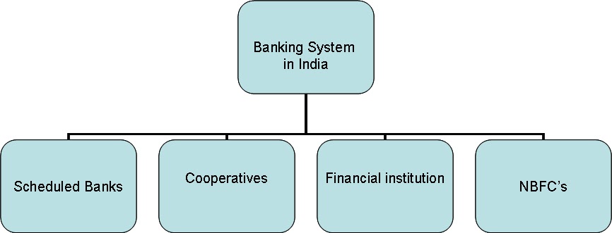 Banking and Finance