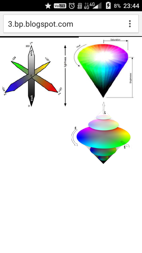 Haruspintar: MODEL DAN KARAKTERISTIK WARNA