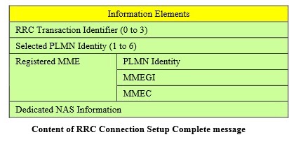 RRC Connection Setup Complete | Tweet4Technology: LTE 5G-NR Wireless ...