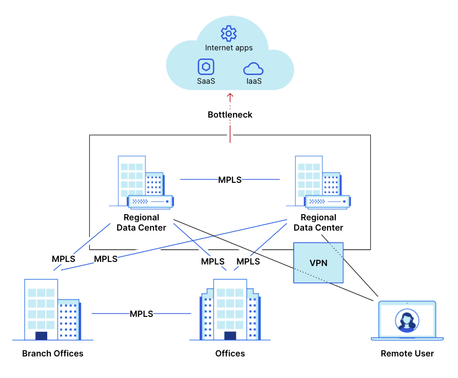 Cloudflare Magic WAN & Firewall: mạng an toàn như một dịch vụ - giảm ...
