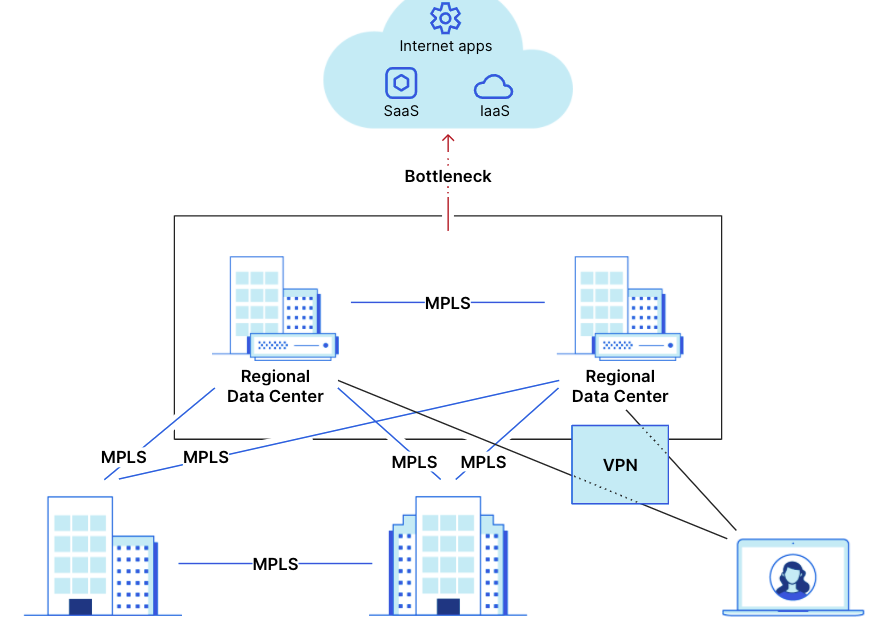 Cloudflare Magic WAN & Firewall: mạng an toàn như một dịch vụ - giảm ...