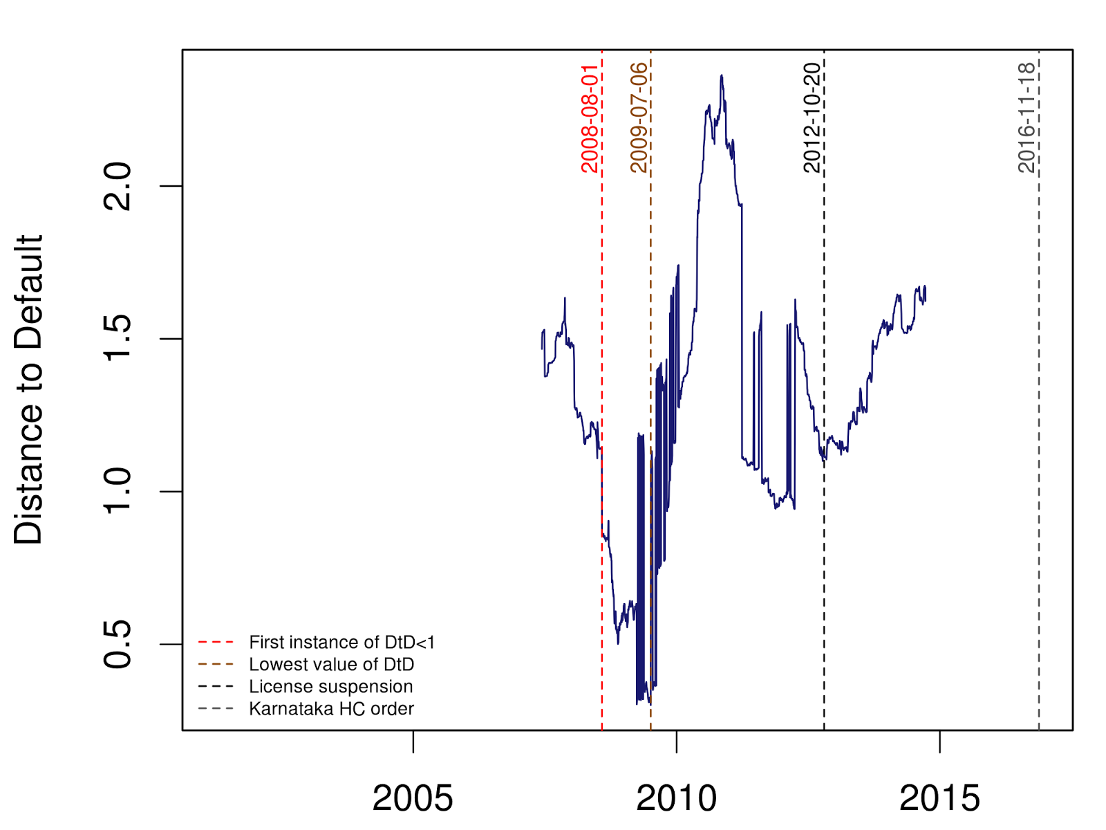 The Leap Blog: November 2016