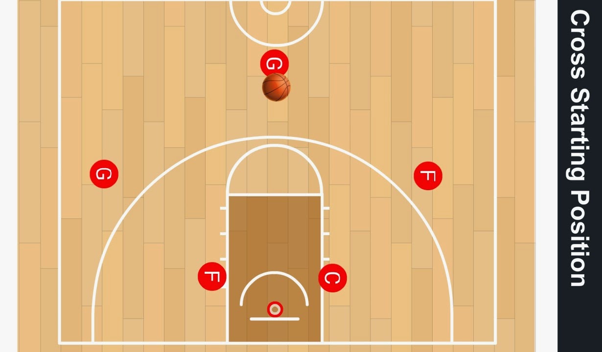 All Star Coaching | Plays, drills, and tactics for basketball for all ages