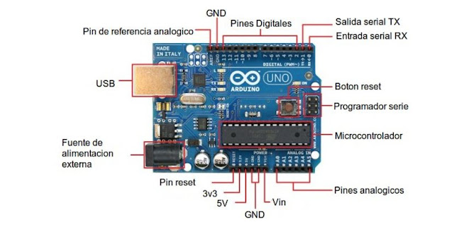 Conceptos Basicos De Arduino