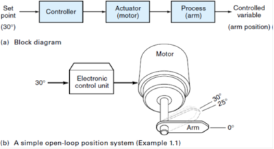 WaliTeknologi: Sistem Kontrol Open Loop dan Close Loop
