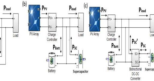 Asoka Technologies Modelling And Simulation Of Standalone Pv Systems With Battery