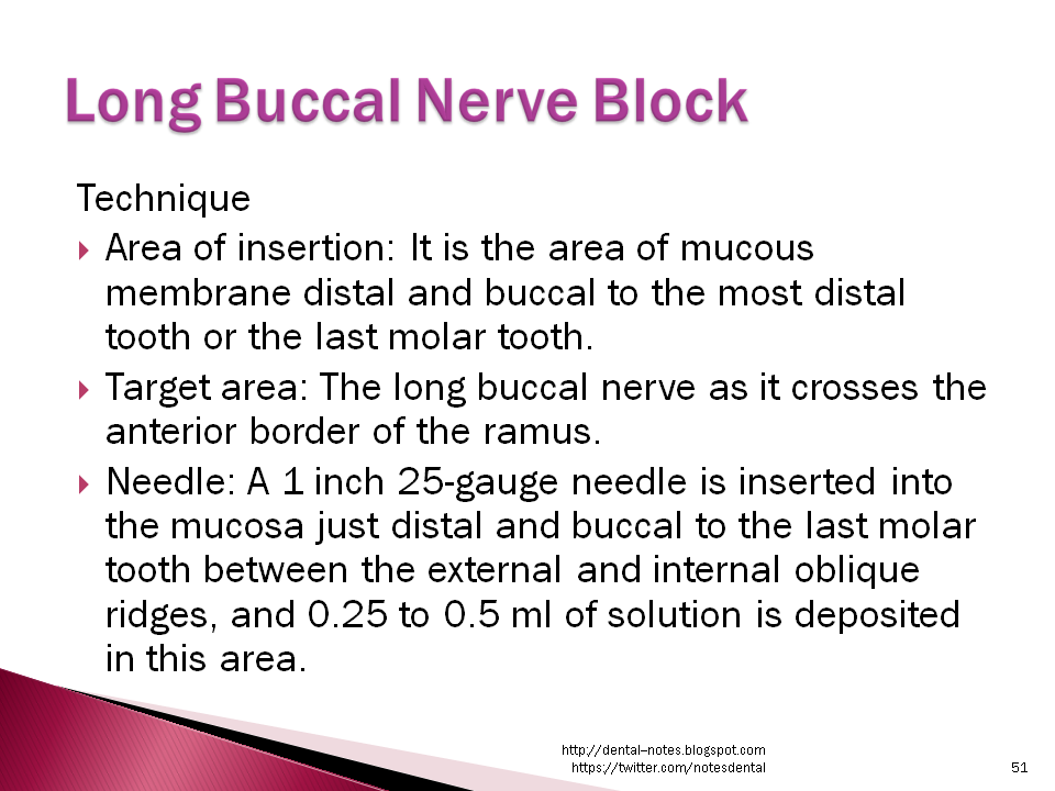 Dental Notes: Long Buccal Nerve Block NOTES