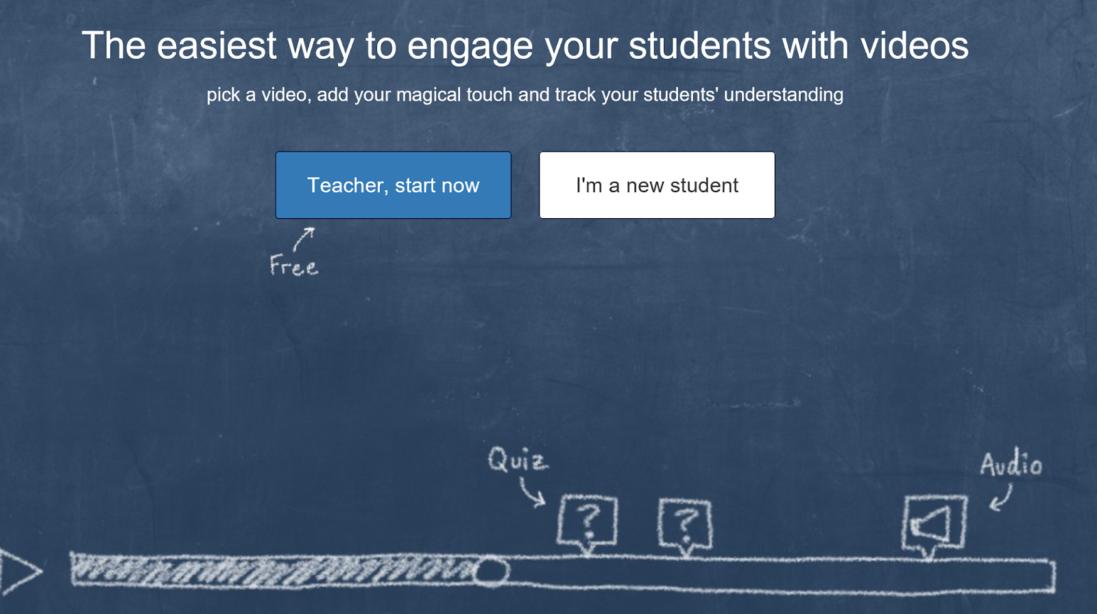 Collaborative Musings: Interactive digital tools for the classroom ...