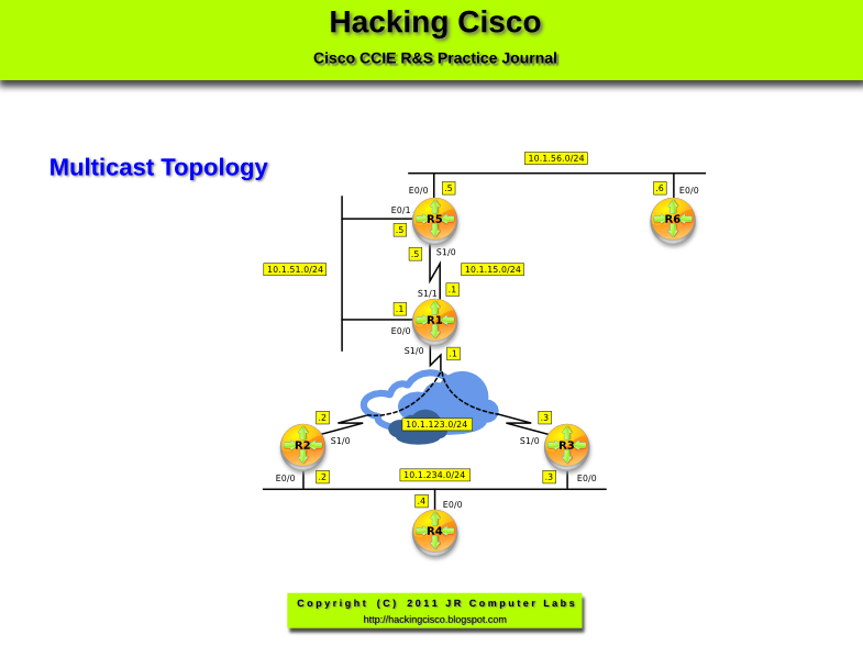 Hacking Cisco: Lab 147 - Cisco Auto-RP
