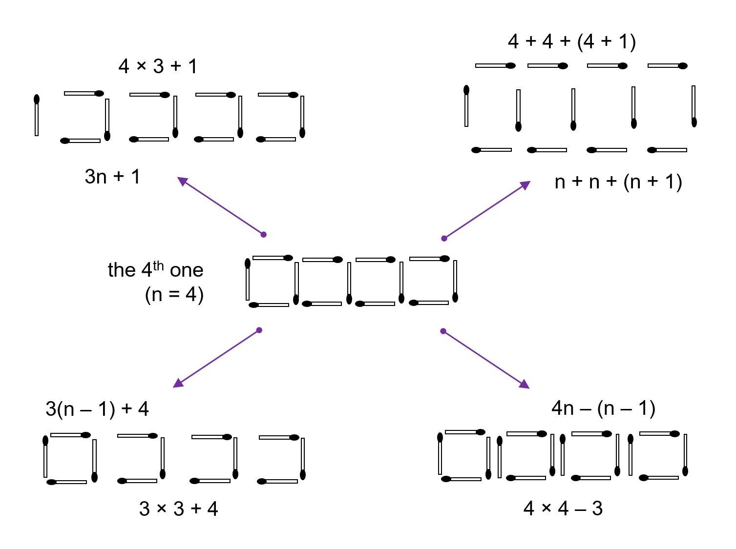 MEDIAN Don Steward mathematics teaching: nth term rules from ...
