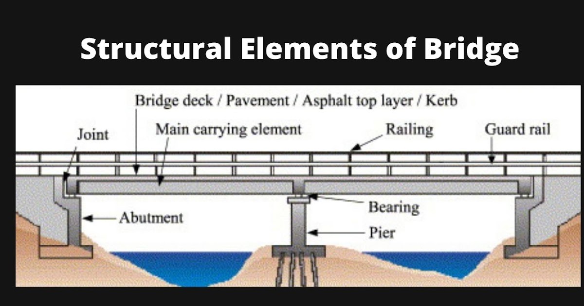 What is Bridge ? Structural Elements Of Bridge