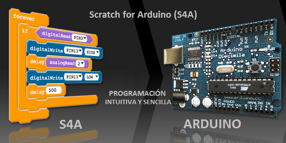 Programación con Arduino y sus Entornos gráficos | Informatica