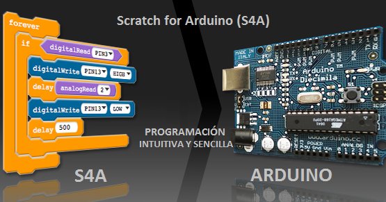 ARDUINO-ROBOTICA-SOTELO-GONZALES: Scratch para Arduino