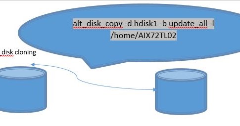 AIX-LINUX Blog: Useful AIX command alt_disk_copy