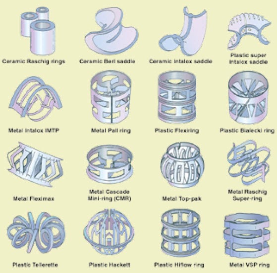 Avibert: Random Tower Packing Department Editor: Kate Torzewski ...