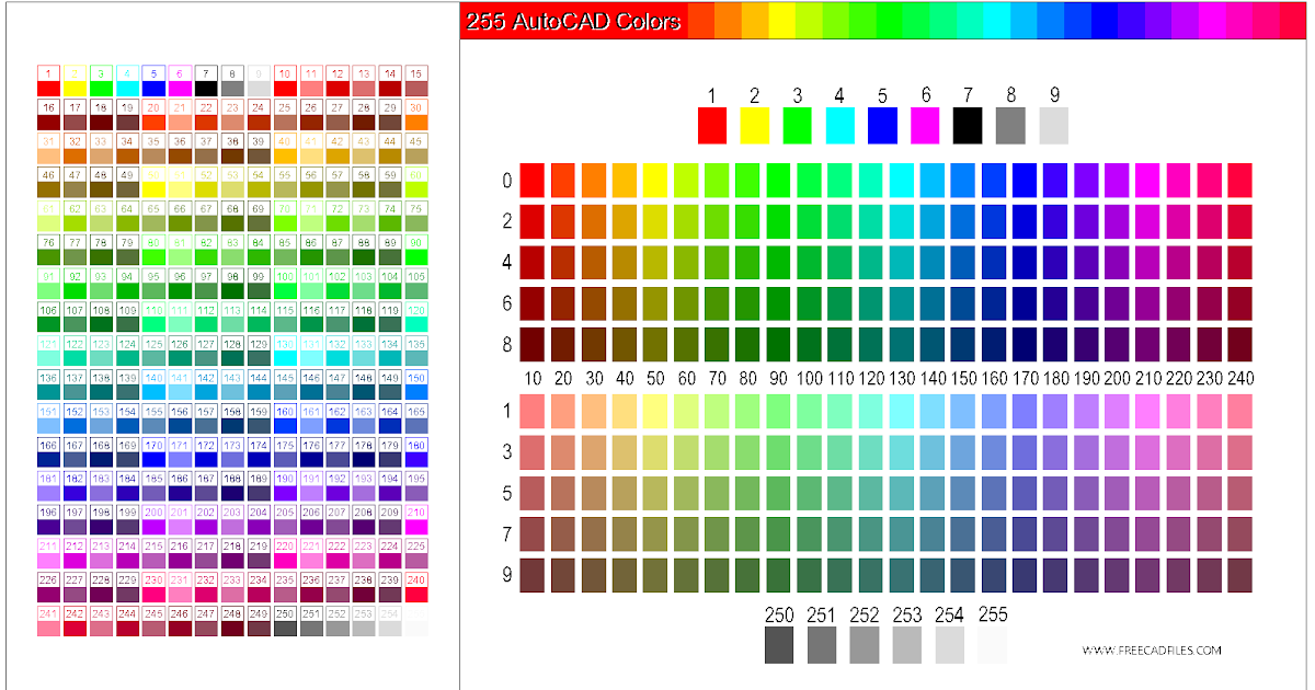 255 AutoCAD Colors DWG