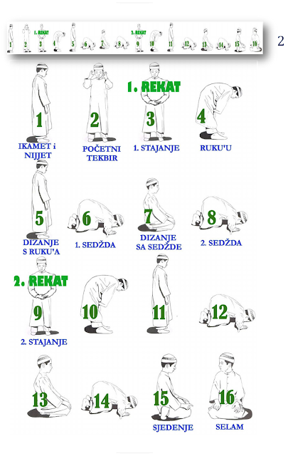 Islamski djeciji svijet: Praktican primjer klanjanja namaza u slikama