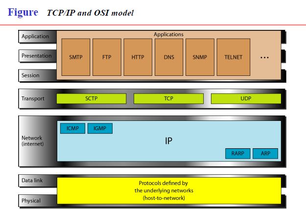TCP/IP PROTOCOL SUITE