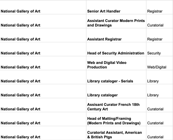 Arts + All Museums Salary Transparency 2019 - A Spreadsheet Reveals All ...