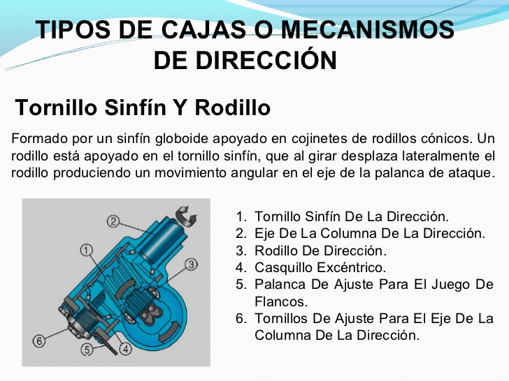 Tornillo sin fin: descripción y aplicaciones