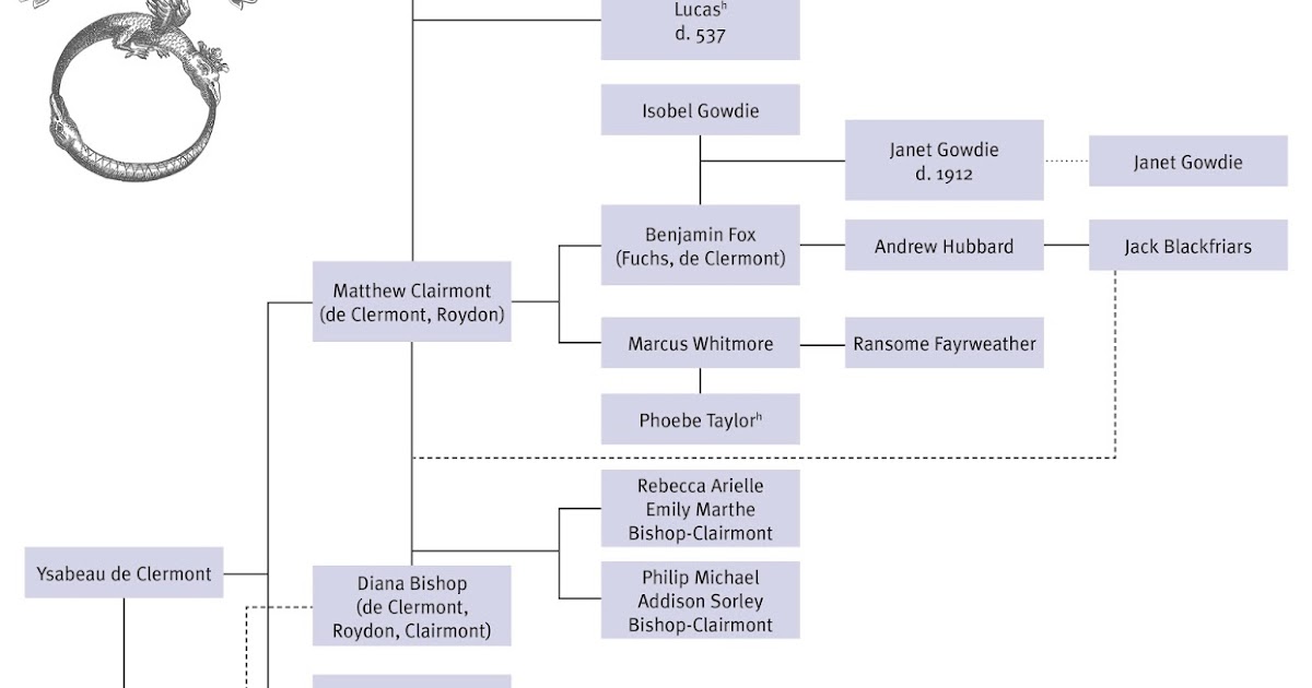 Bishop Family Tree