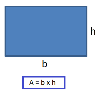 Fórmulas e Exercícios de Áreas de Figuras Planas
