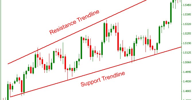 Stock Market tips | Commodity Tips | MCX Tips | Stock Advisory Tips ...