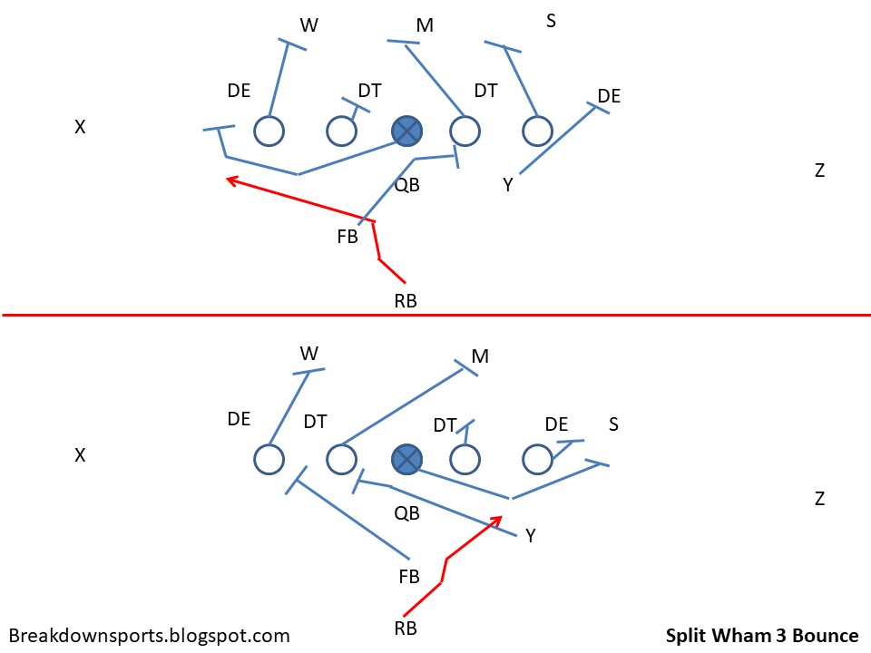Football Fundamentals: I-Formation RB Pull Replace Plays