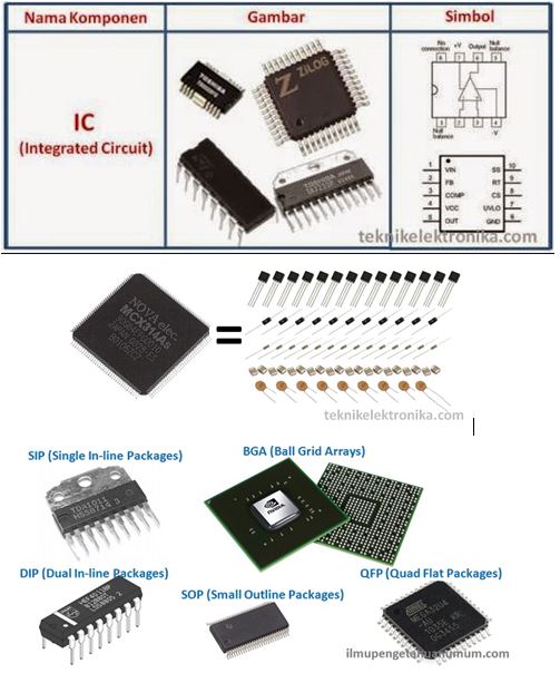 The Power Of Technology Is Mind Concept: 5. DISKRIPSI IC (INTEGRATED ...