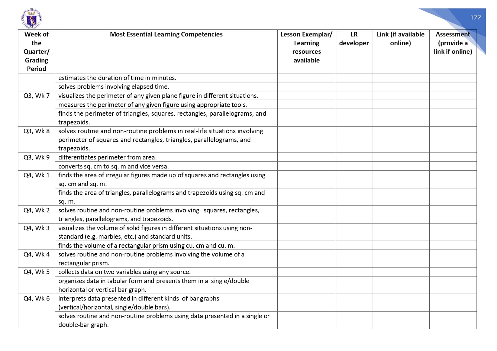 DepEd Memos, Orders & Results: Most Essential Learning Competencies in ...