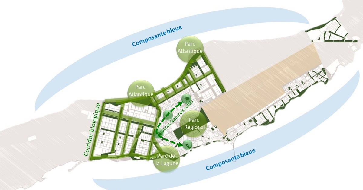 Comprendre la ville durable