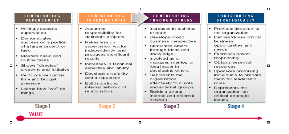 JB's Talent Blog: 2011