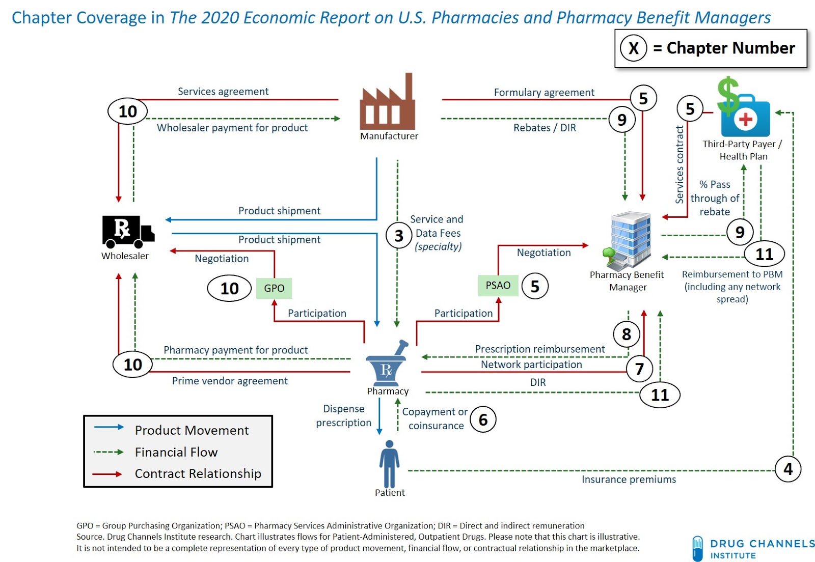 Drug Channels: Preorder Now: The 2020 Economic Report on U.S ...
