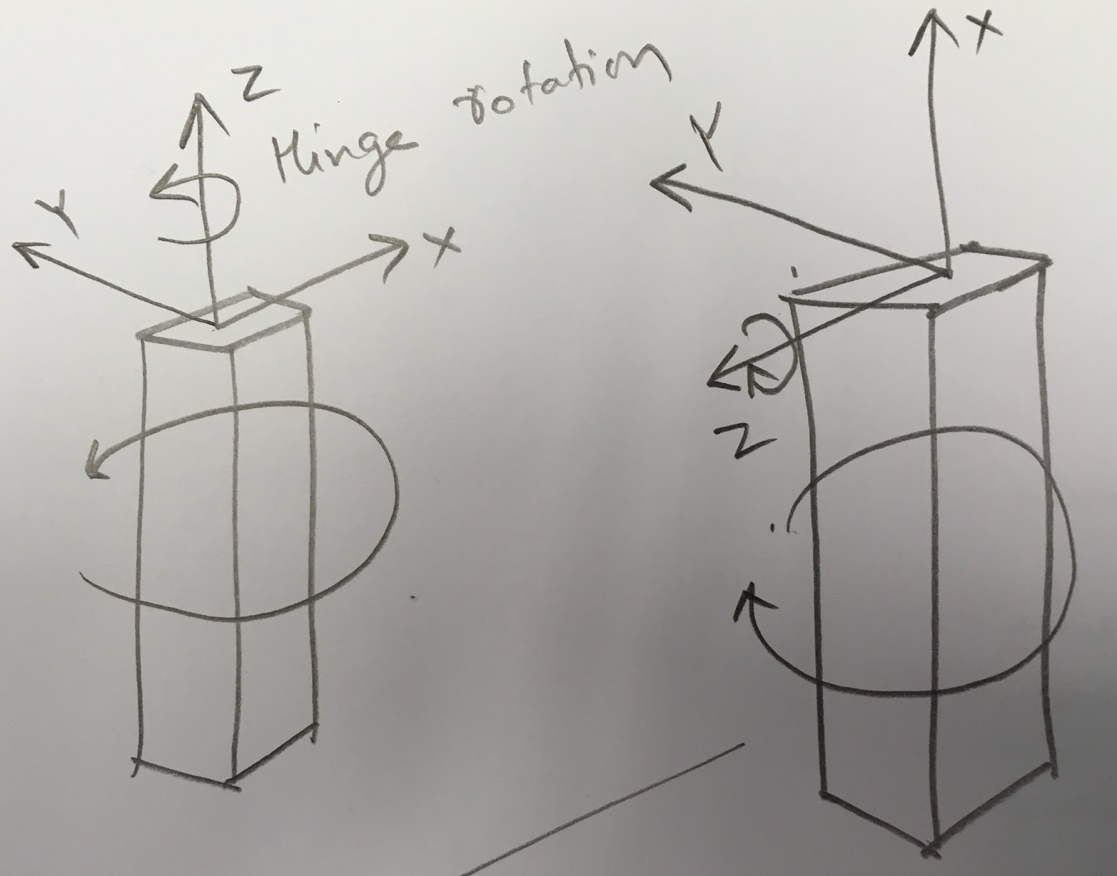 Rigid Bodies and Constraints Workflow in Blender