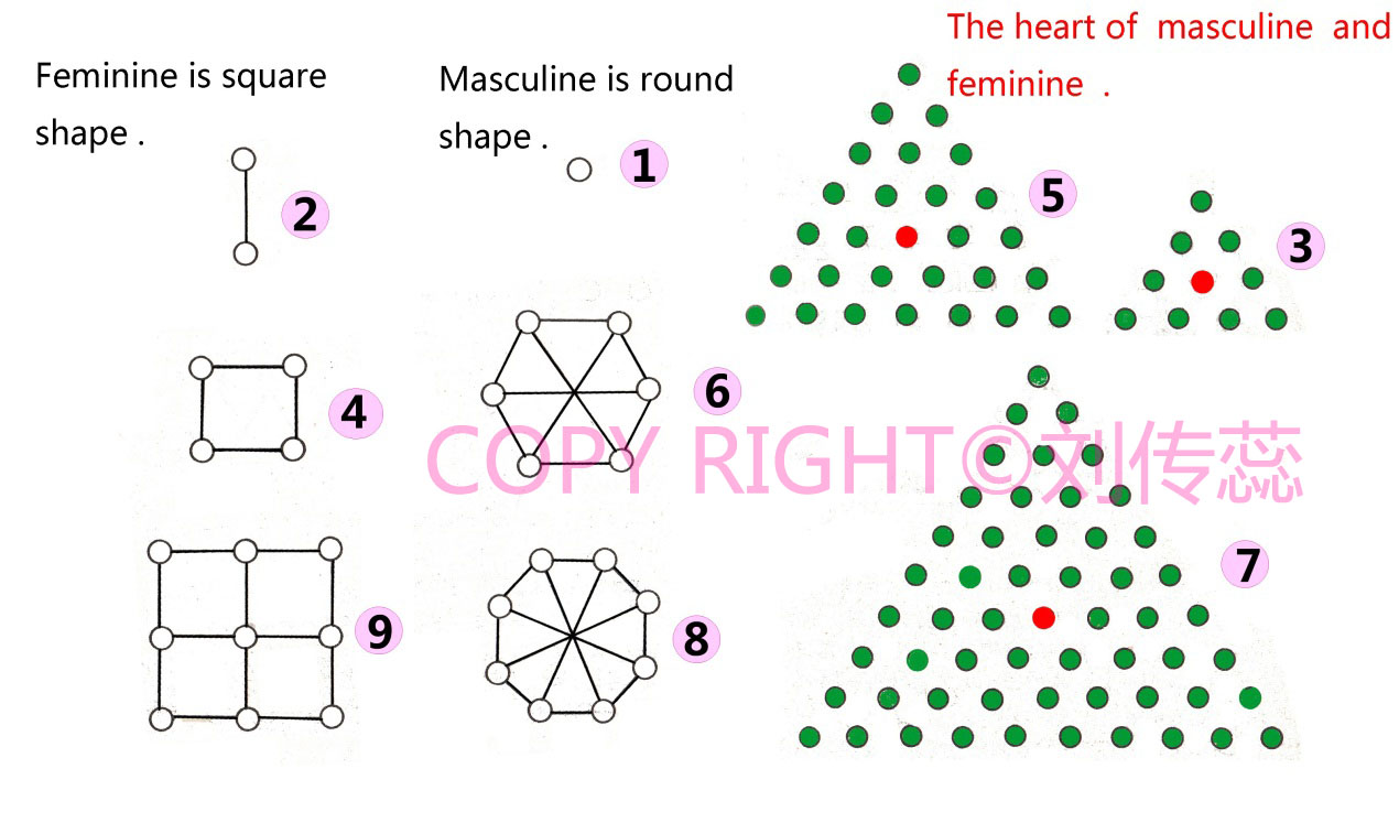 Ancient chinese pure math : The heart of Pascal’s triangle “shape”
