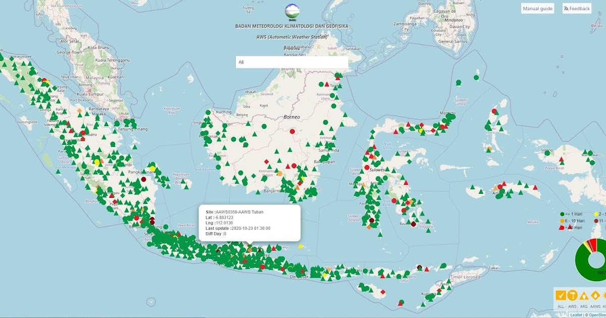 AWS BMKG / Automatic Weather Station: Pendahuluan (1 of 6)