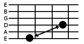 Supporto virtuale: Impara le note sulla tastiera della chitarra ...