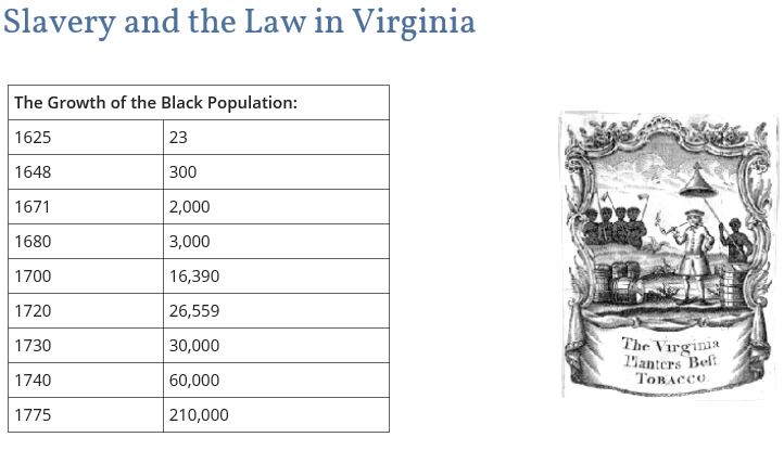 Old Donation Church: Virginia Slavery