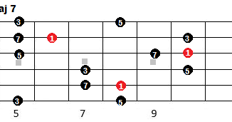F Major 7 Arpeggio - Fretboard Guitar Diagrams