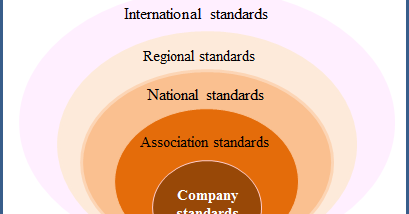 MANAGEMENT SYSTEMS STANDARDS -Space to analyze, discuss and learn