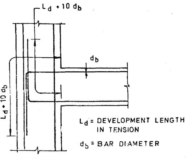 Civil Engineering Portal: Diff Between Development length and ...