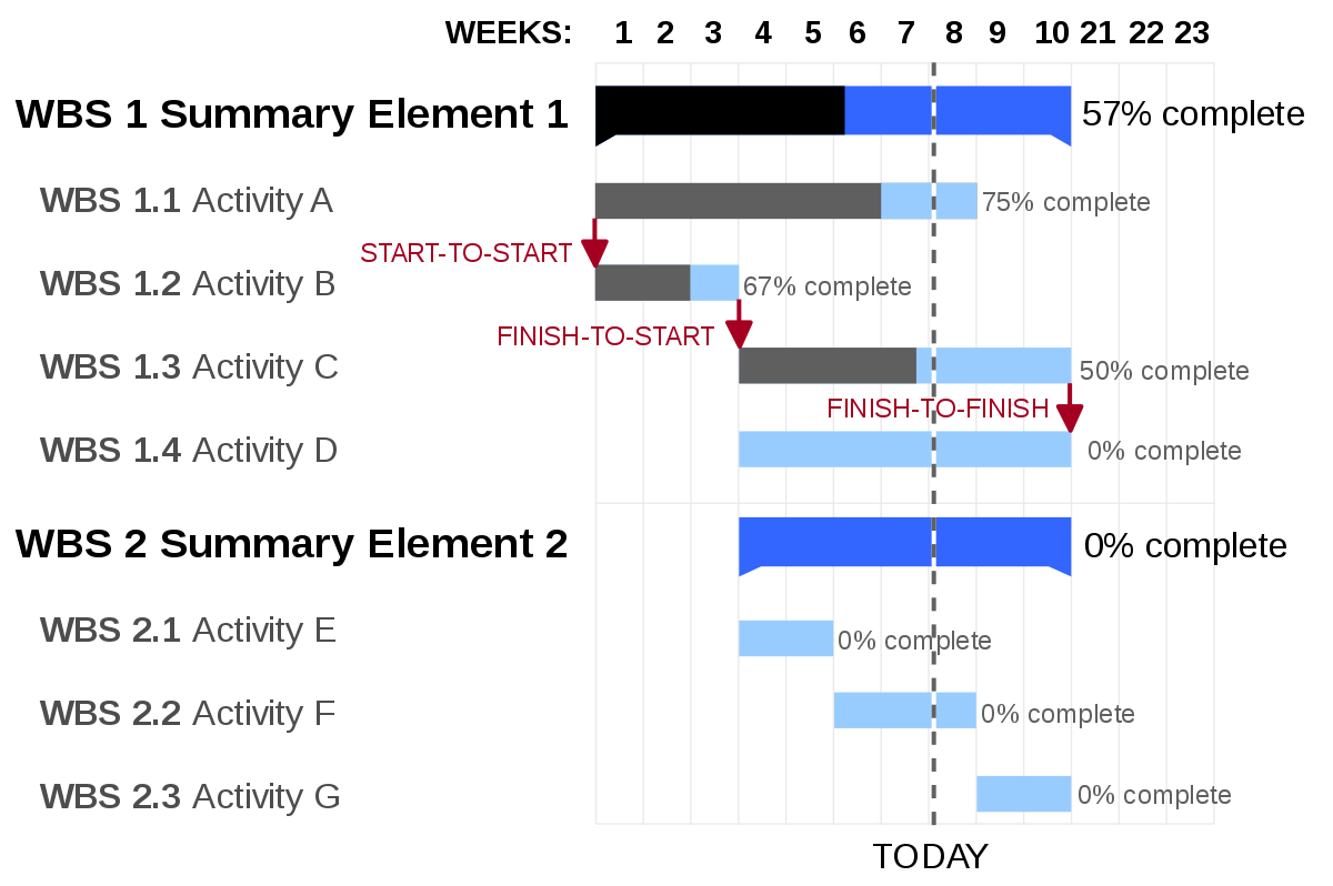 Thai Knows Gantt Chart thai-knows-gantt-chart