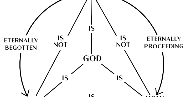 WHAT IS TRUTH: Trinity Chart with Identifying Particularities: the ...
